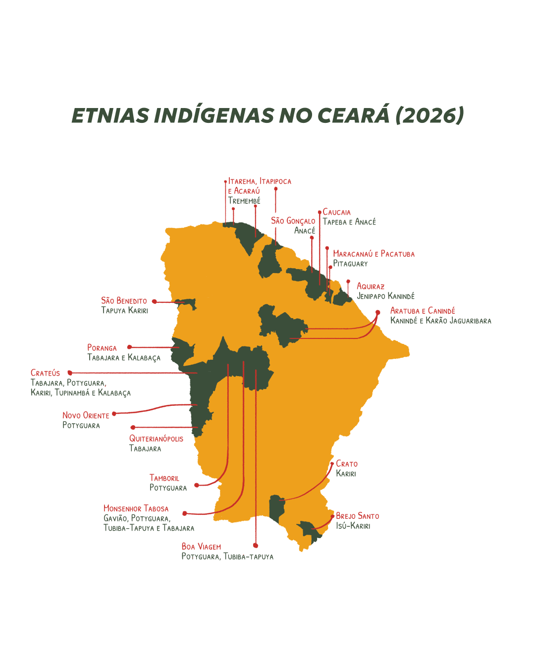 CEARÁ INDÍGENA — Você conhece as etnias indígenas do Ceará? – ADUFC